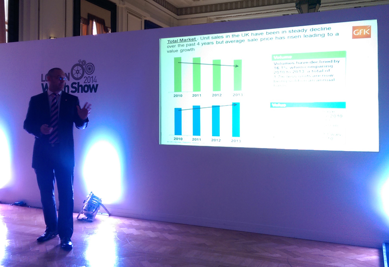 GfK research: Early signs of growth for 2013 - WATCHPRO USA