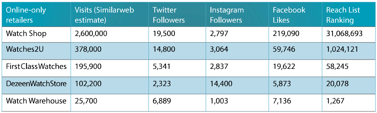 EXCLUSIVE RESEARCH: The 2017 WatchPro Reach List