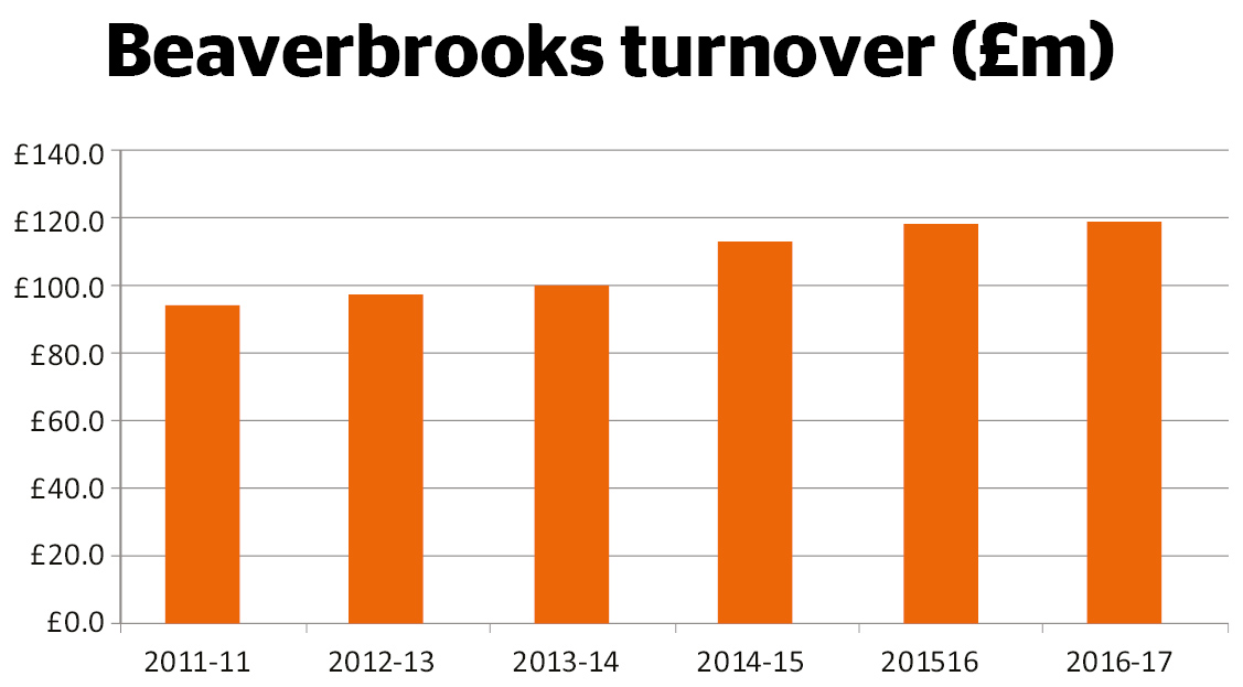 THE BIG INTERVIEW: Beaverbrooks chairman Mark Adlestone and CEO Anna ...