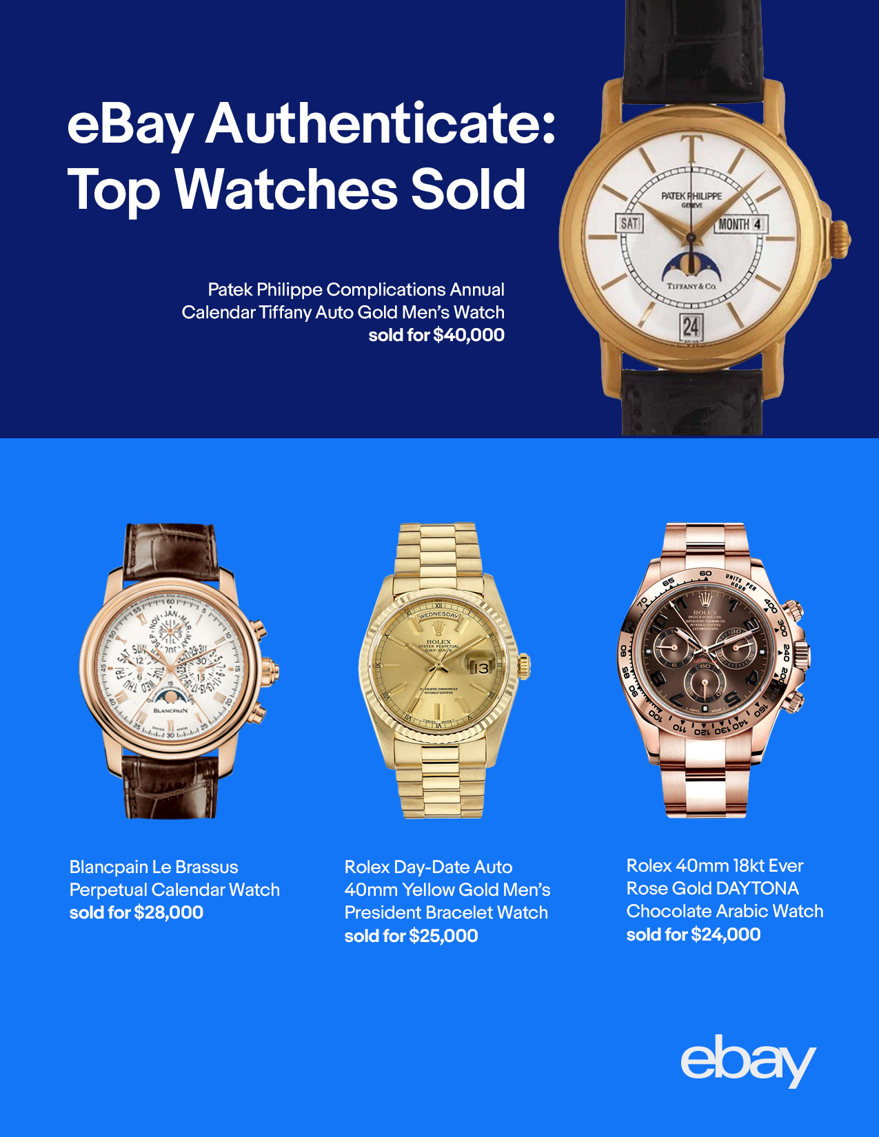 Inside Ebay's billion dollar luxury watch business