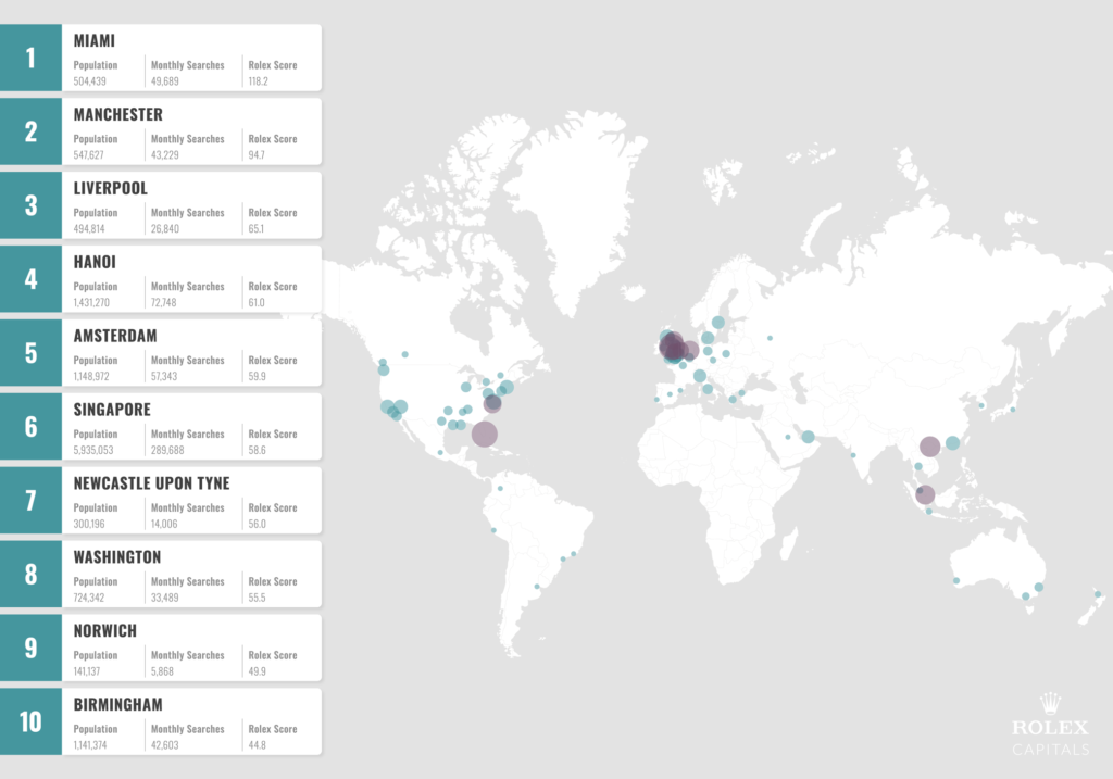 Miami emerges as global hot spot for Rolex searches - WATCHPRO USA