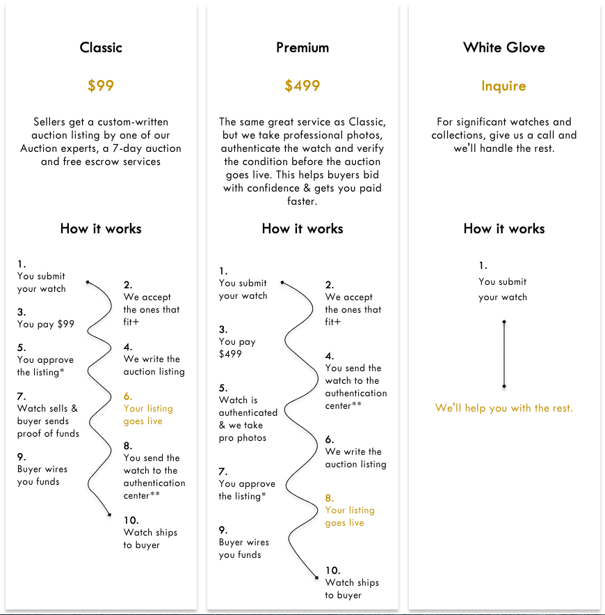 Grailzee founders prioritise a safe and secure platform for both buyers ...