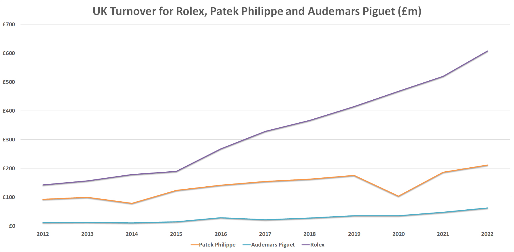 What can we learn from public accounts for Rolex, Patek Philippe and ...