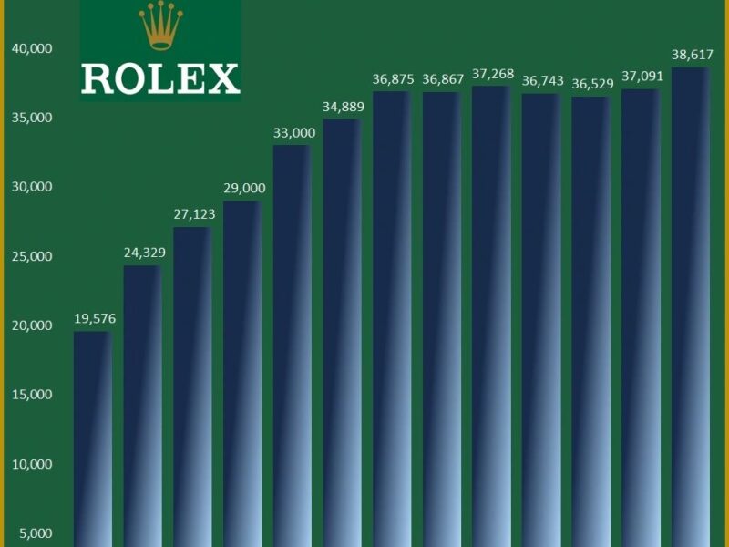 Rolex resale prices haven’t reached rock bottom yet - WATCHPRO USA