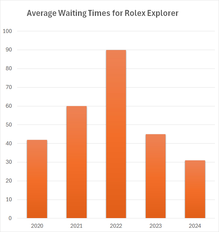 Rolex stranglehold over second-hand watch market loosens - WATCHPRO USA