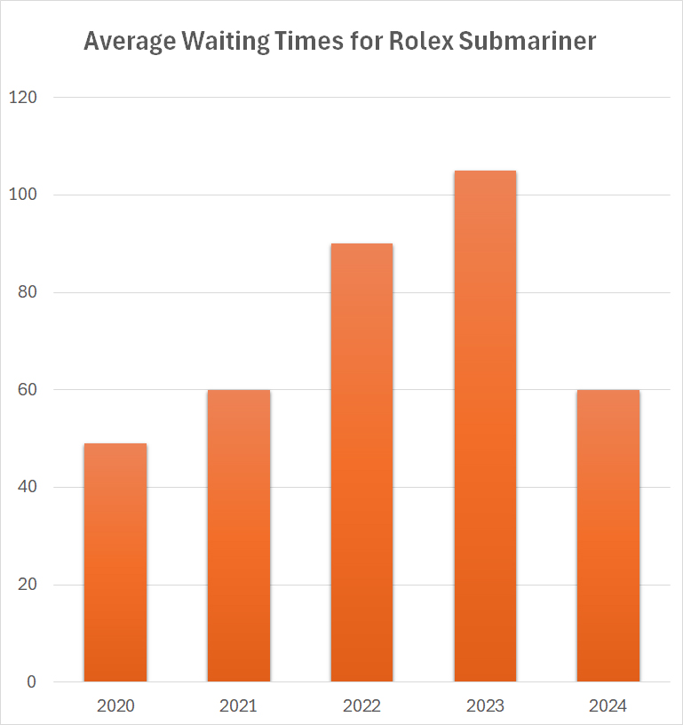 Rolex stranglehold over second-hand watch market loosens - WATCHPRO USA
