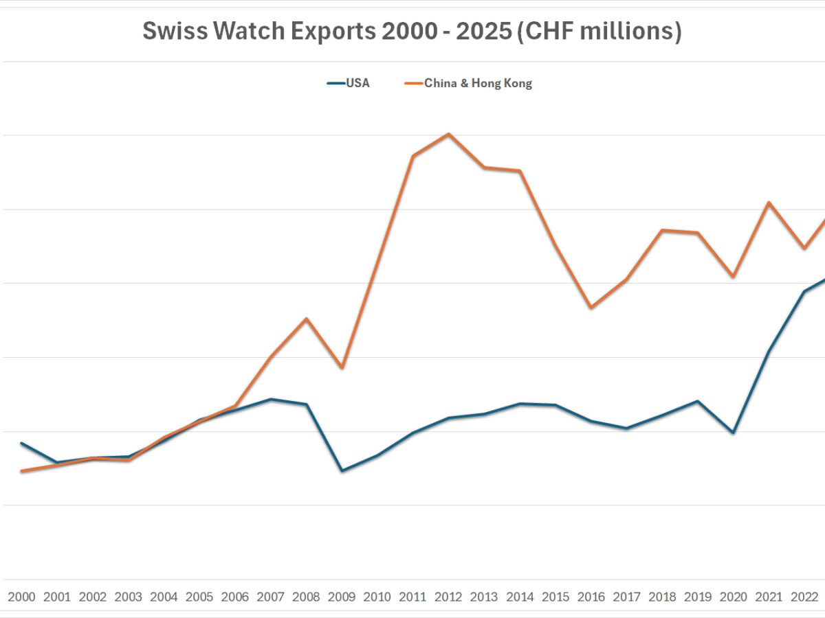 CORDER’S COLUMN: Why the Swiss should treat Hong Kong and China as one ...