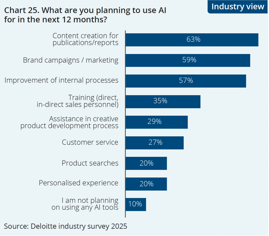 AI is not always the answer - WATCHPRO USA