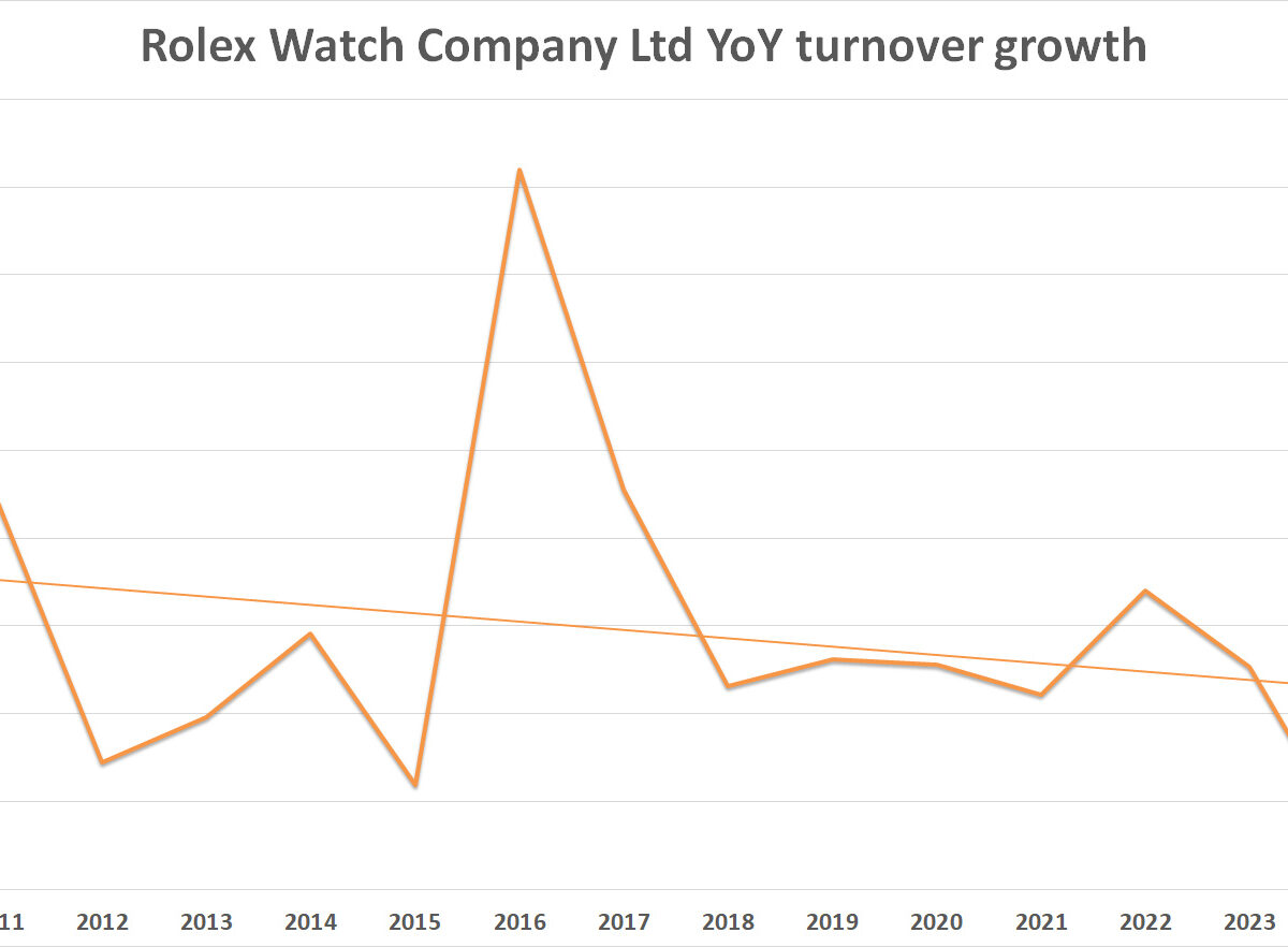 Rolex CEO says Bucherer will not replace retail partners