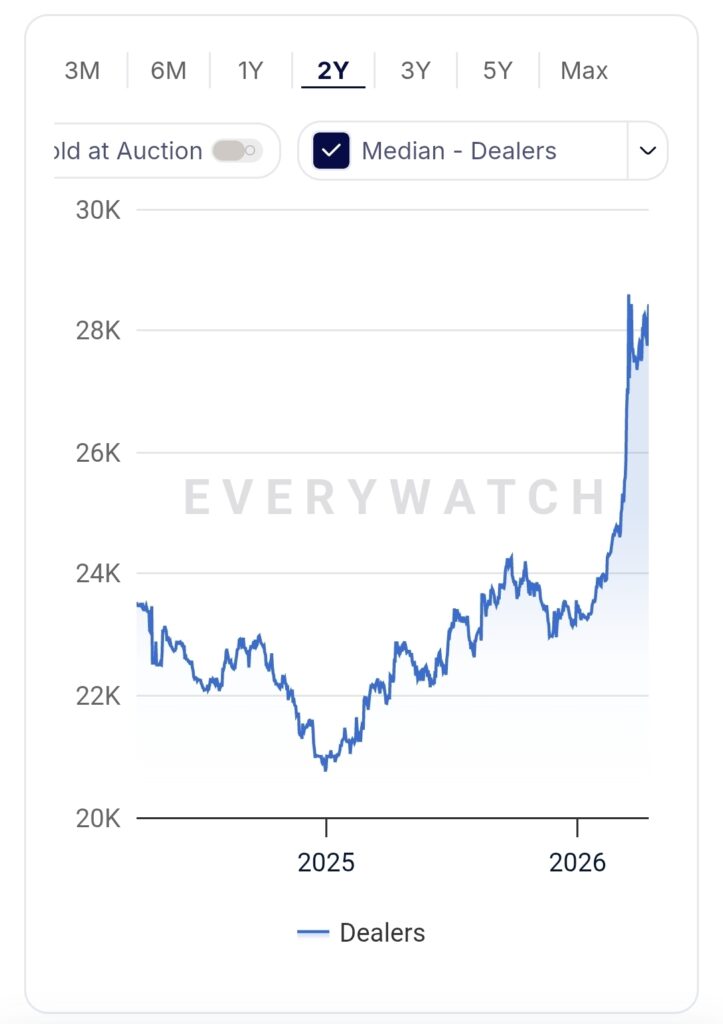 Rolex Pepsi prices plateau as discontinuation confirmed - WATCHPRO USA
